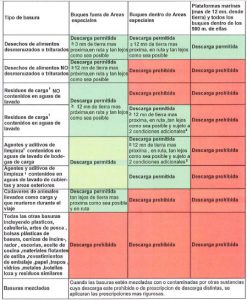 El Convenio MARPOL 73/78 (OMI) - Ingeniero Marino