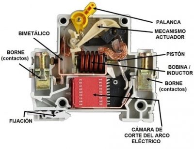 Interruptores Automáticos para el Naval