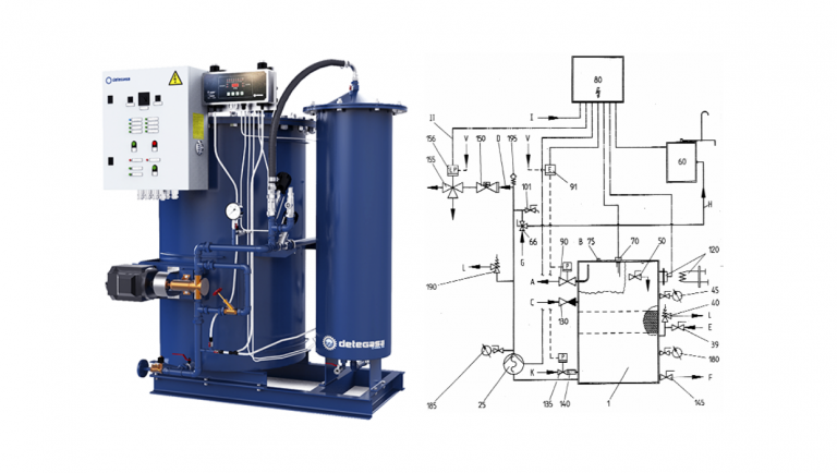 El Sistema de Sentinas del Buque